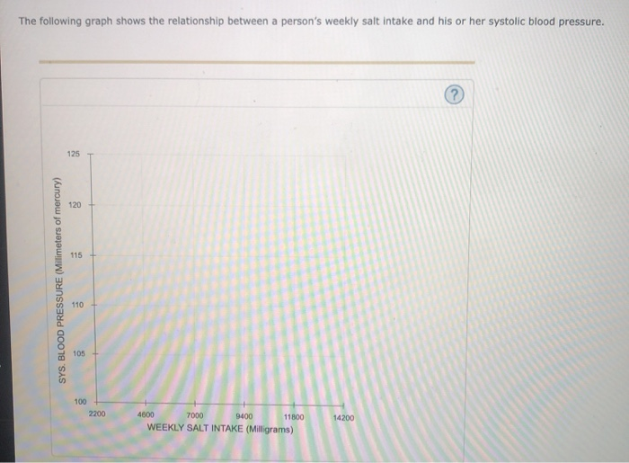 Solved The following graph shows the relationship between a | Chegg.com