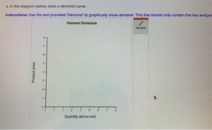 Solved The data below represent a demand schedule. Product | Chegg.com