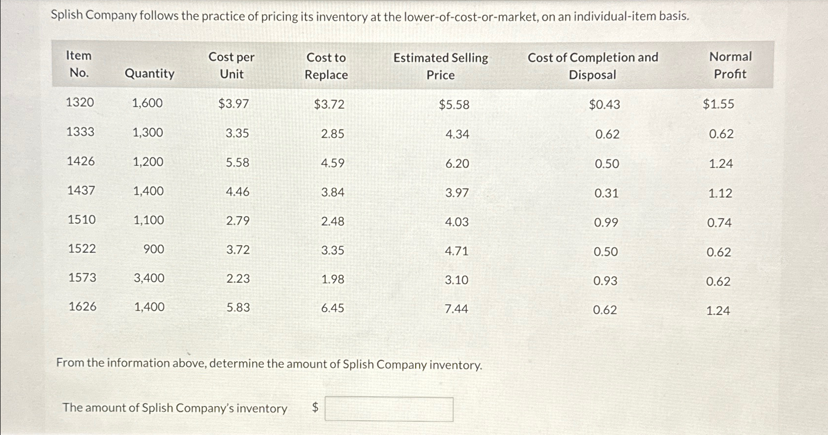 Solved Splish Company follows the practice of pricing its | Chegg.com