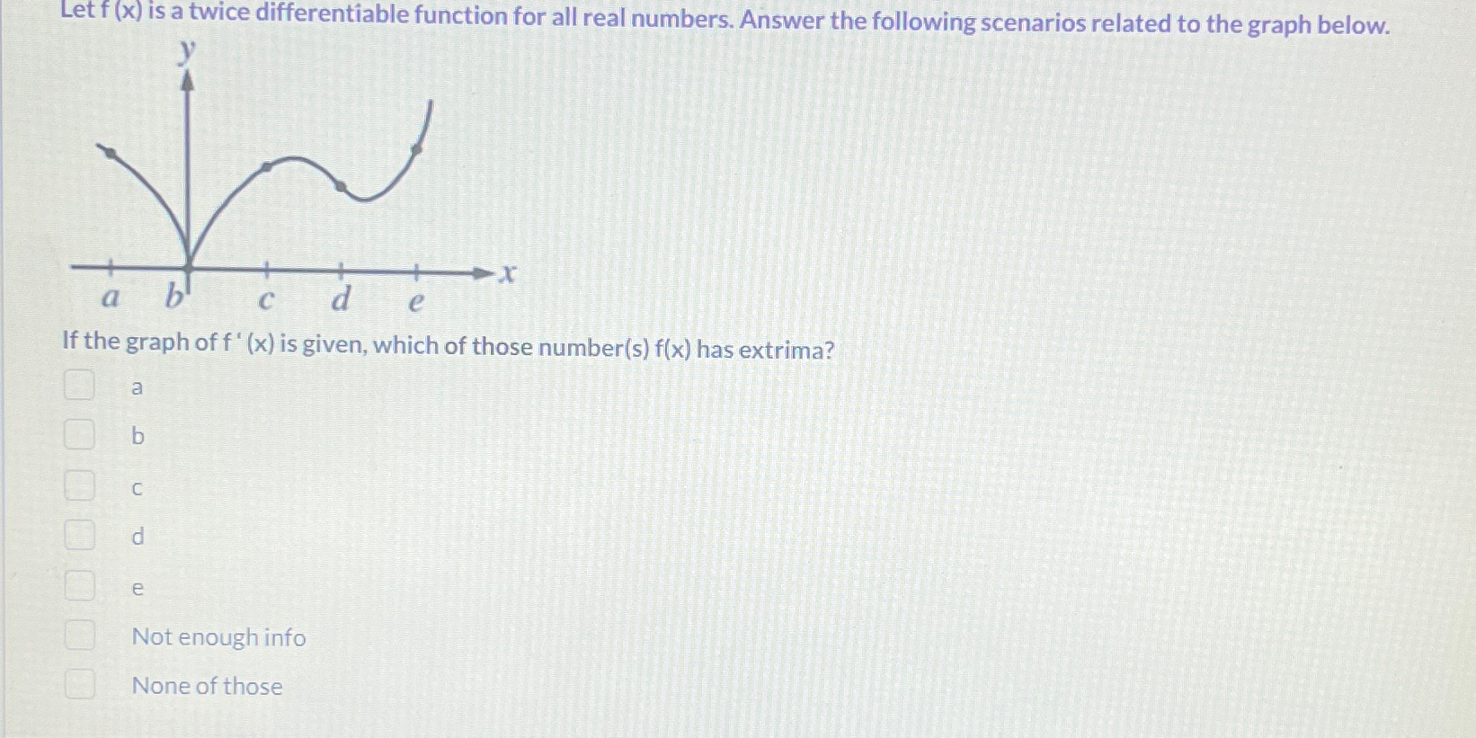 Solved Let f(x) ﻿is a twice differentiable function for all | Chegg.com