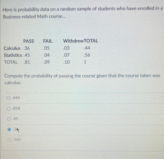 Solved Here is probability data on a random sample of | Chegg.com