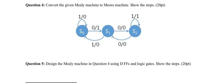 Solved Question 4: Convert the given Mealy machine to Moore | Chegg.com
