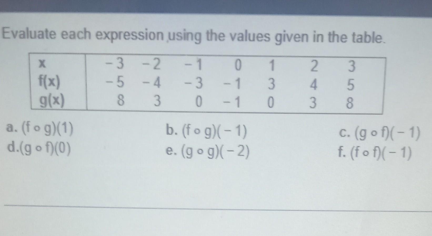 Solved Evaluate each expression using the values given in | Chegg.com