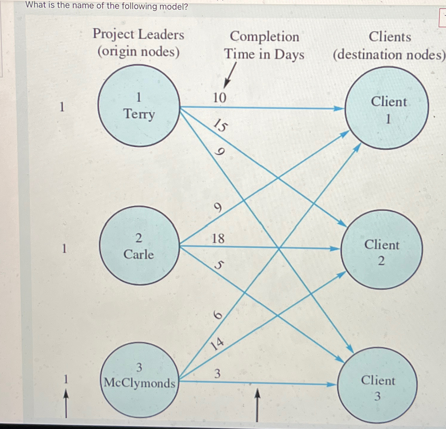 Solved What is the name of the following model? | Chegg.com