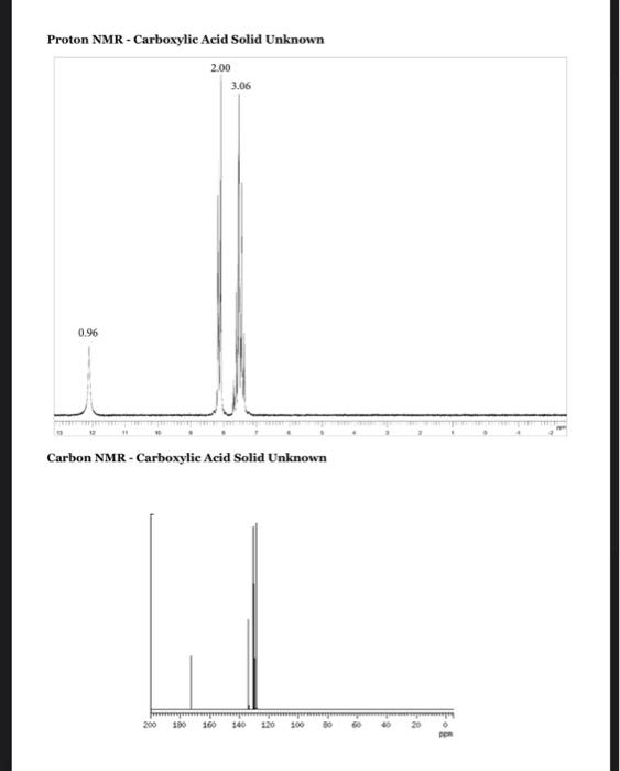 Solved I need help analyzing these and figuring out the | Chegg.com