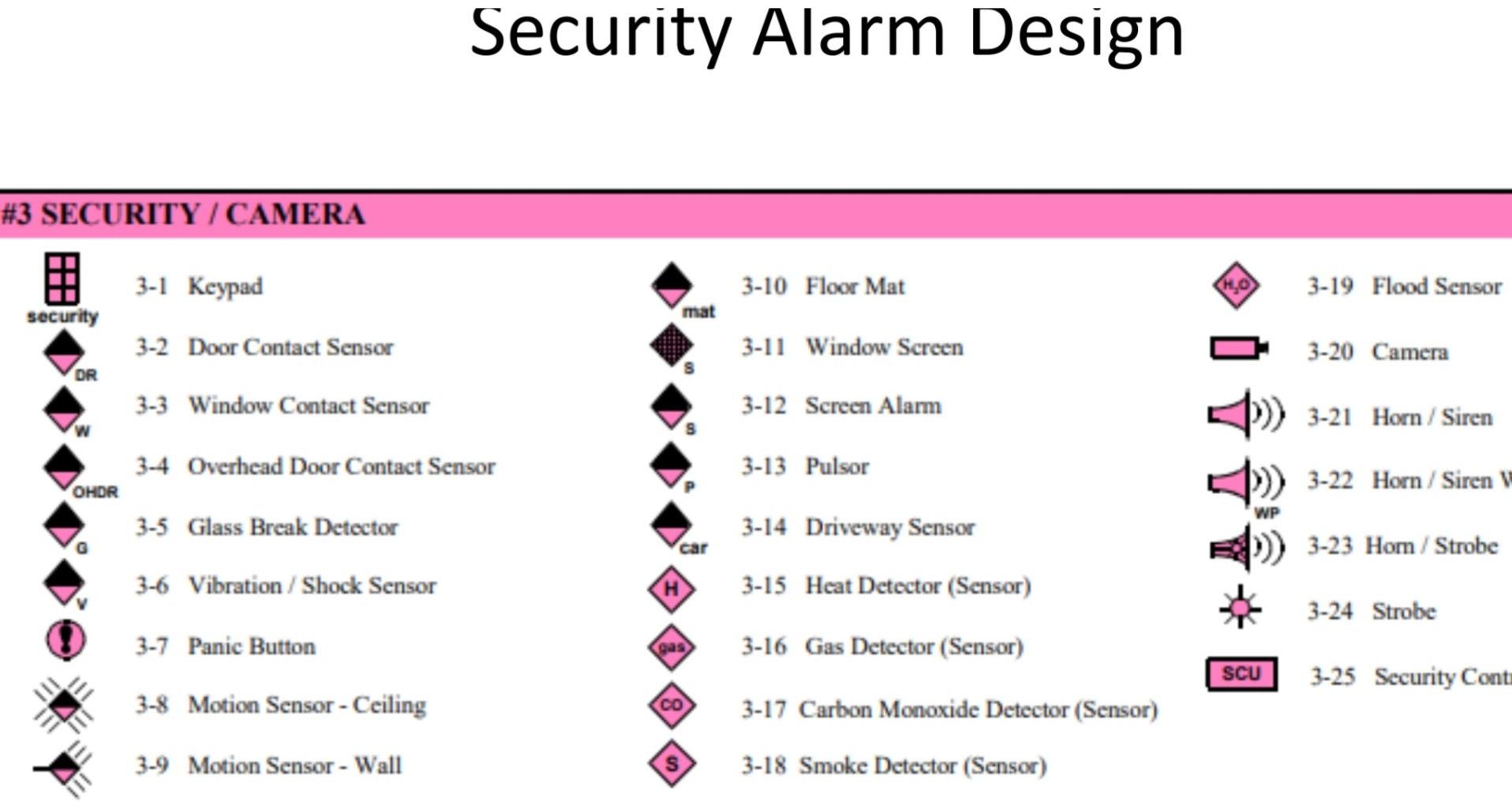 Security Alarm Design 1/2 BATH o WH Washer Dryer | Chegg.com