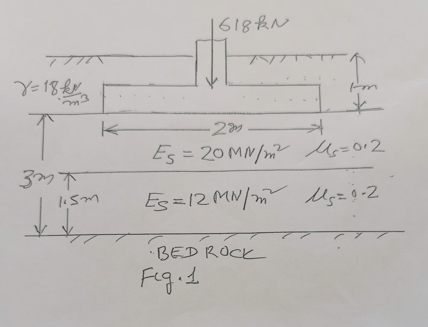 Solved Calculate the elastic settlement for the rectangular | Chegg.com