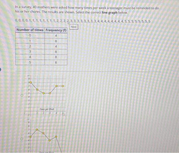 In a survey, 40 mothers were asked how many times per | Chegg.com
