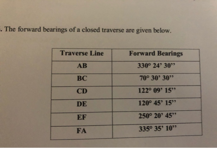 Solved . The forward bearings of a closed traverse are given | Chegg.com