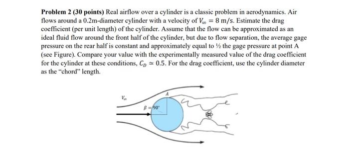 Solved Problem 2 (30 points) Real airflow over a cylinder is | Chegg.com