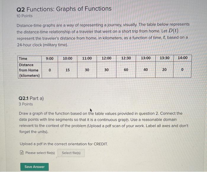 Solved Q2 Functions: Graphs of Functions 10 Points | Chegg.com