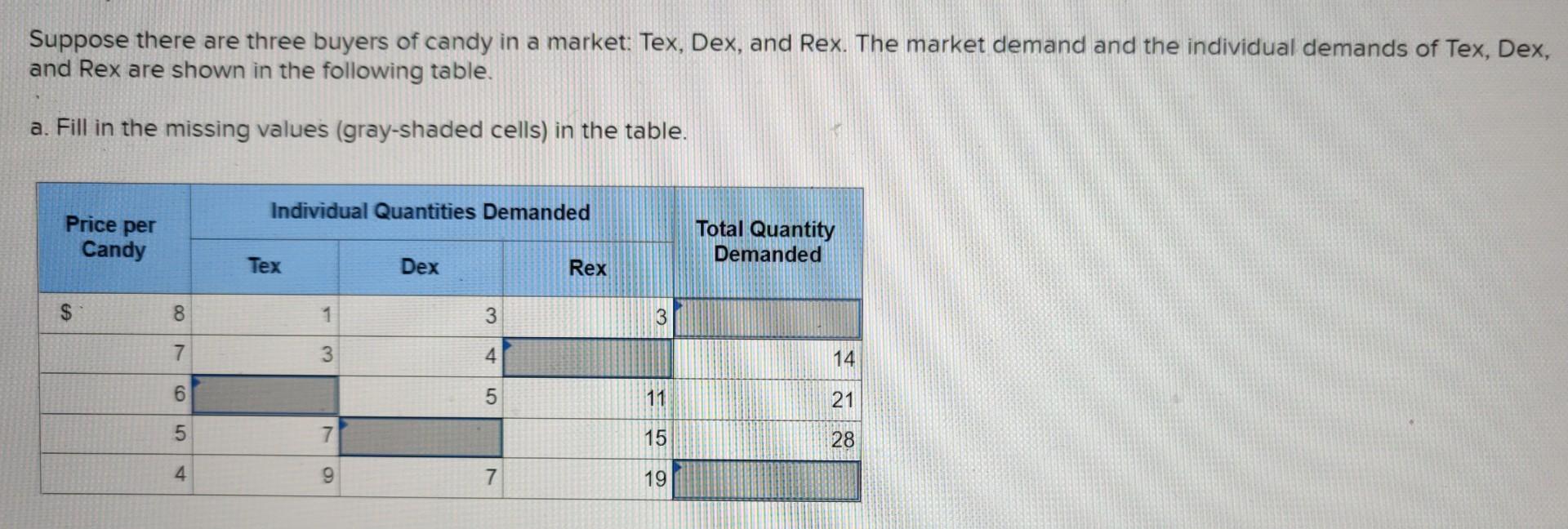 Solved Suppose there are three buyers of candy in a market: | Chegg.com