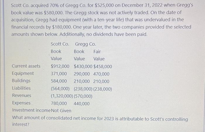 Solved Scott Co. acquired 70% of Gregg Co. for $525,000 on | Chegg.com