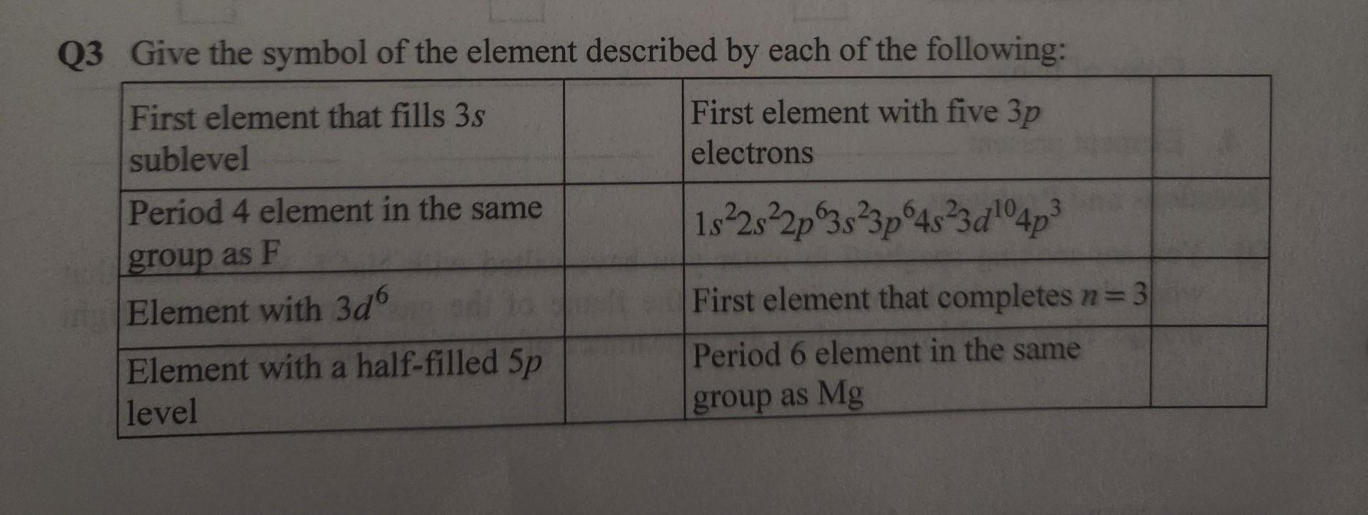 Solved Q3 Give the symbol of the element described by each | Chegg.com