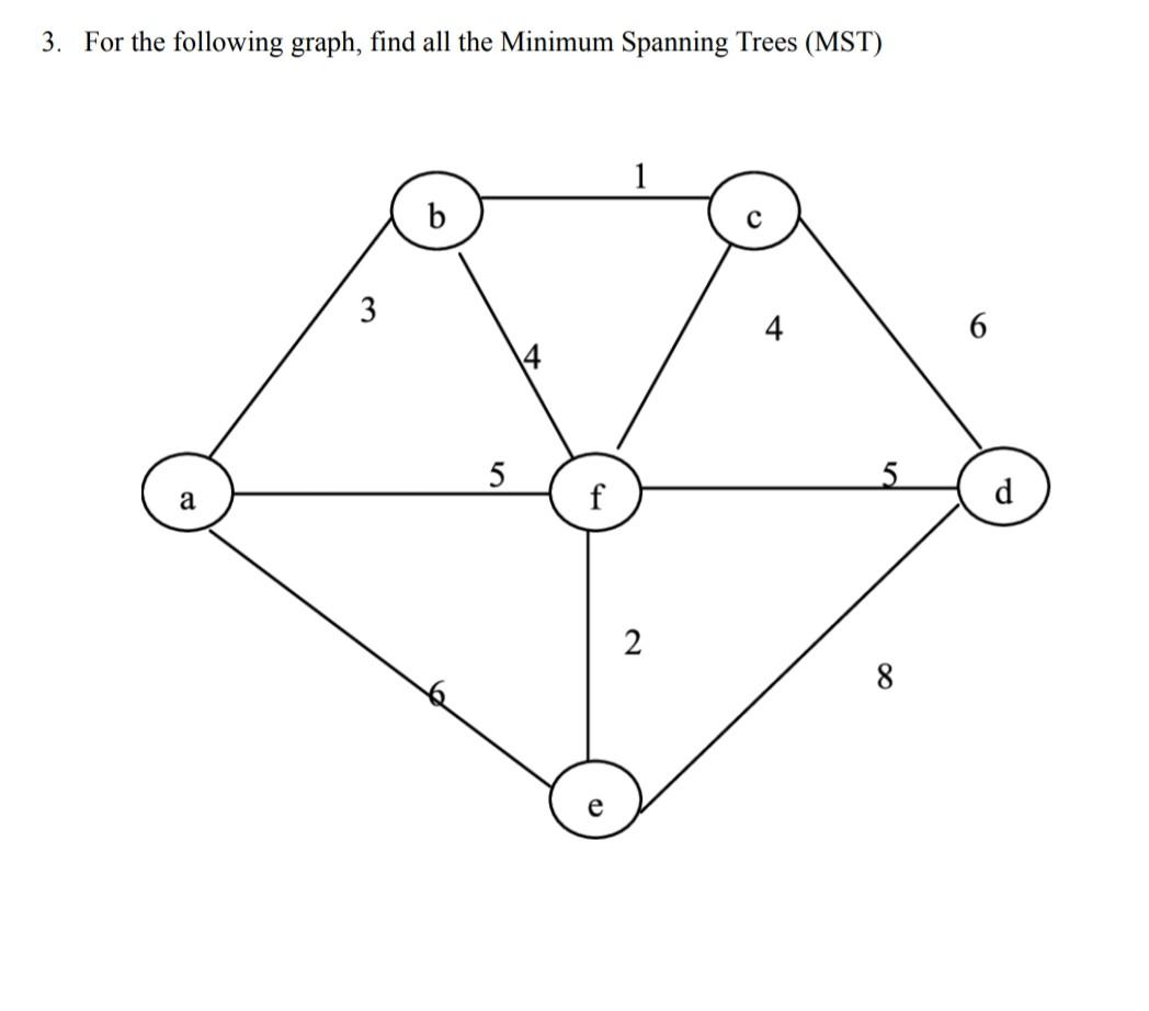 Solved 3. For the following graph, find all the Minimum | Chegg.com