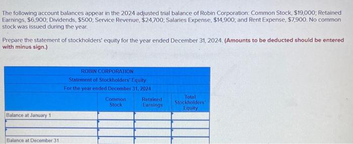 Solved The following account balances appear in the 2024 | Chegg.com