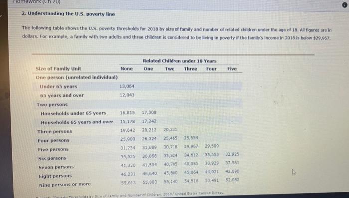 Solved Homework (Ch 20) 2. Understanding the U.S. poverty | Chegg.com