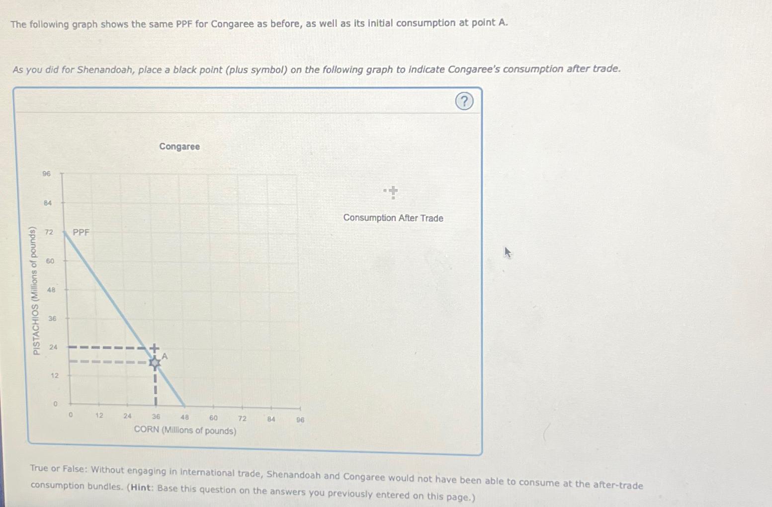Solved The following graph shows the same PPF for Congaree | Chegg.com