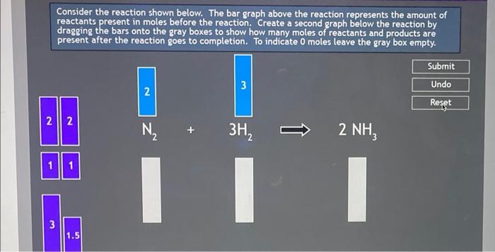 Solved Consider the reaction shown below. The bar graph | Chegg.com