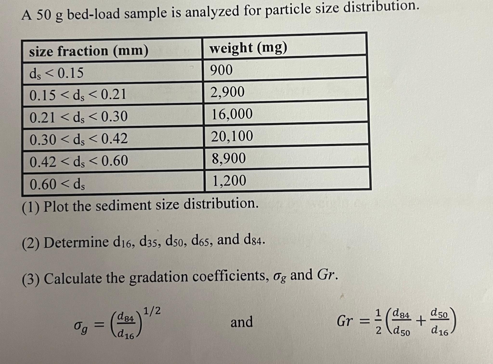 Solved A 50g ﻿bed-load sample is analyzed for particle size | Chegg.com