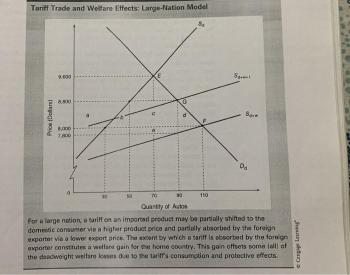 Solved Tariff Trade and Welfare Effects: Large-Nation Model | Chegg.com