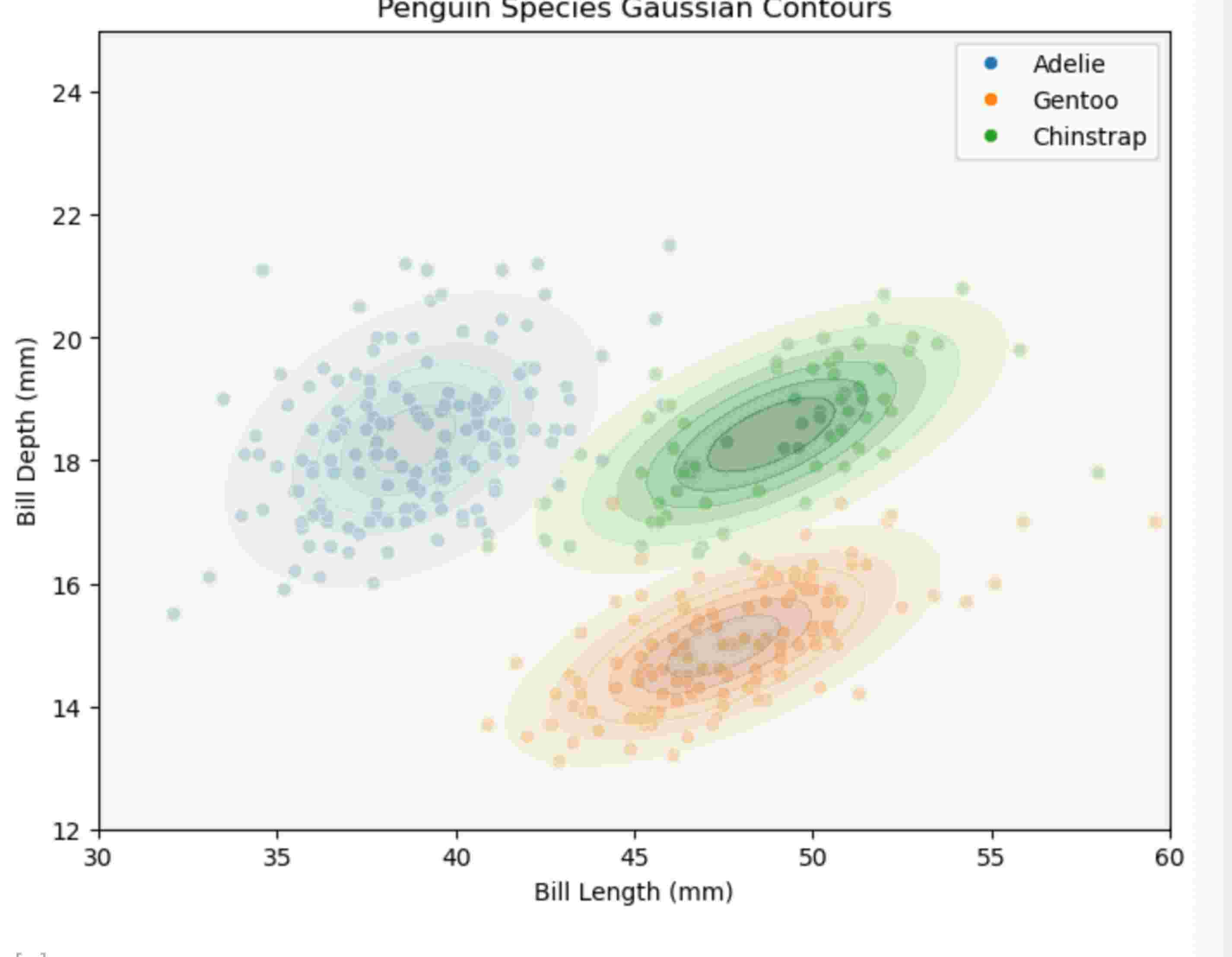 Solved The code below plots three scatter plots in different | Chegg.com