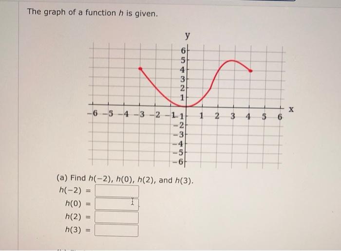 Solved The graph of a function h is given. у 6 5 4 3 2 1 х 1 | Chegg.com