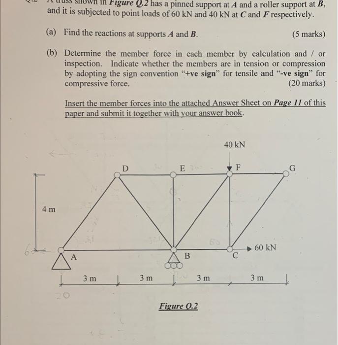 Solved In Figure Q.2 has a pinned support at A and a roller | Chegg.com
