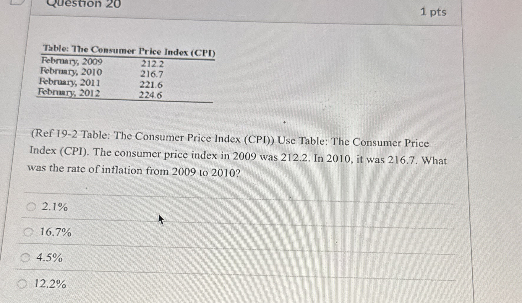 Solved Question 201 ﻿pts\table[[Table: The Consumer Price | Chegg.com