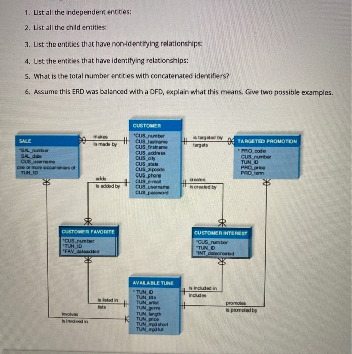 Solved 1. List all the independent entities: 2. List all the | Chegg.com