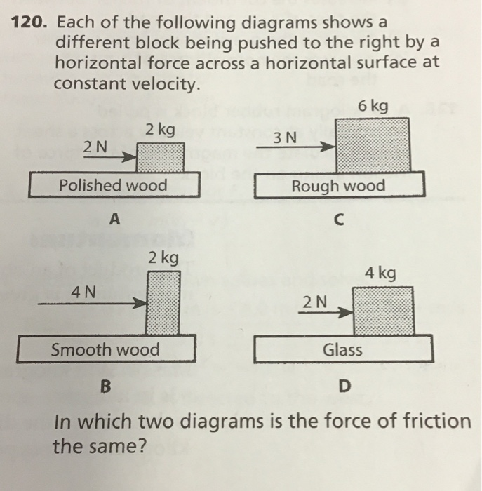 Solved 120. Each of the following diagrams shows a different | Chegg.com