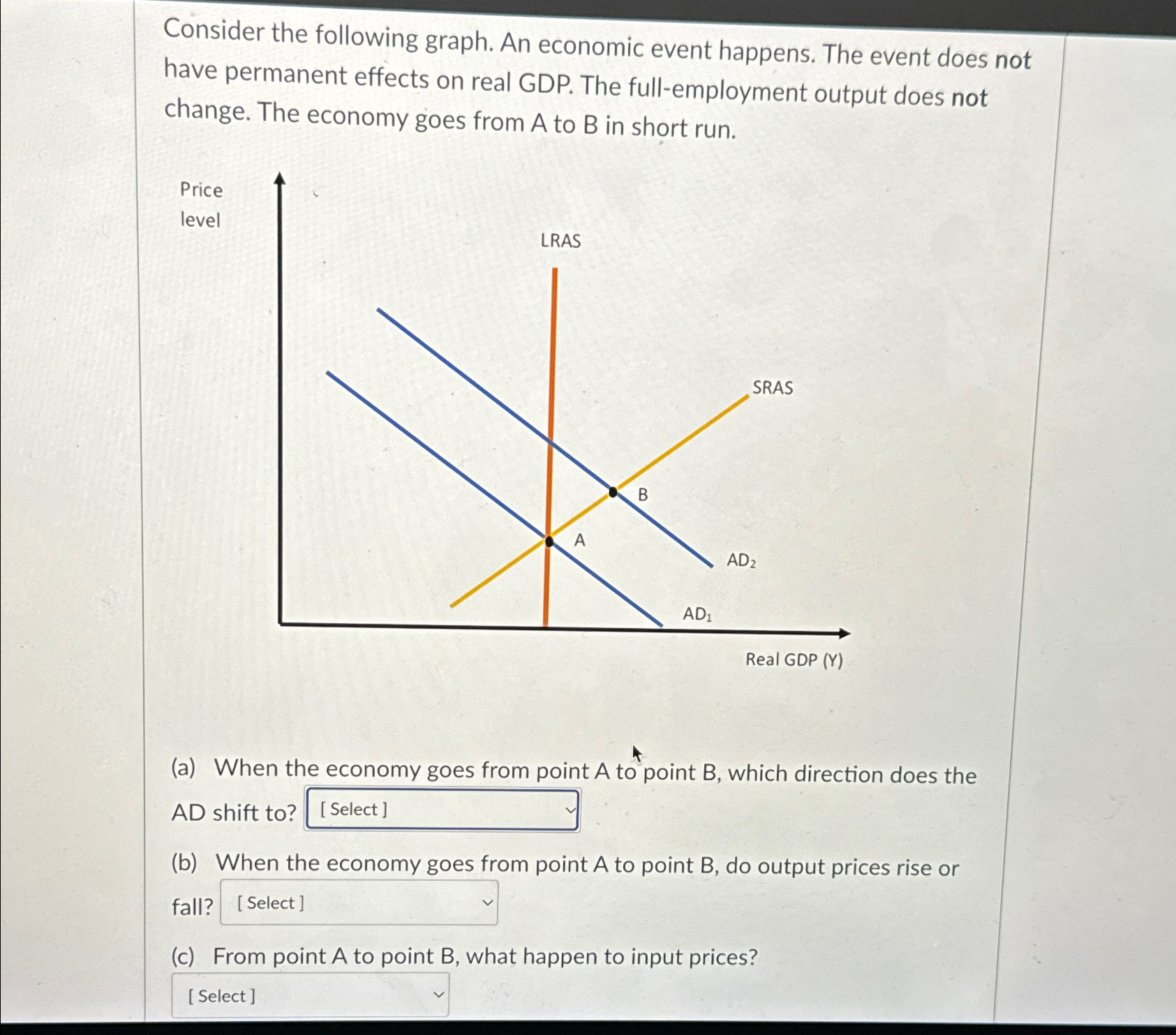 Solved Consider the following graph. An economic event | Chegg.com