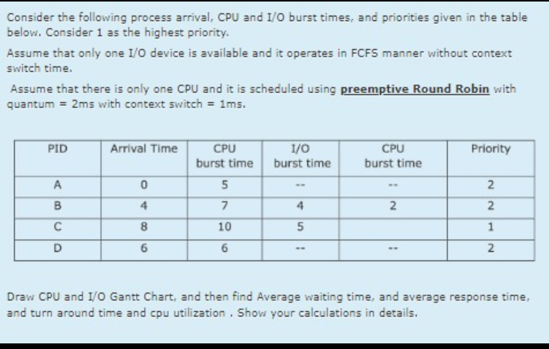 Solved Consider the following process arrival, CPU and I/O | Chegg.com