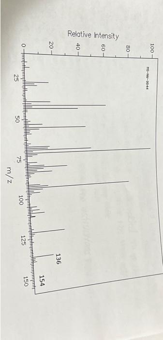 please help me identify the unknown compound and | Chegg.com