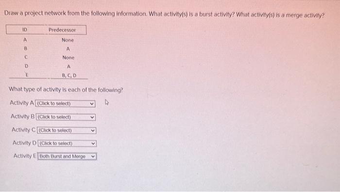 Solved Draw a project network from the following | Chegg.com