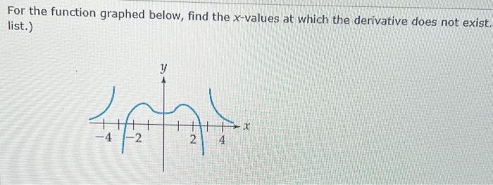 Solved For the function graphed below, find the x-values at | Chegg.com