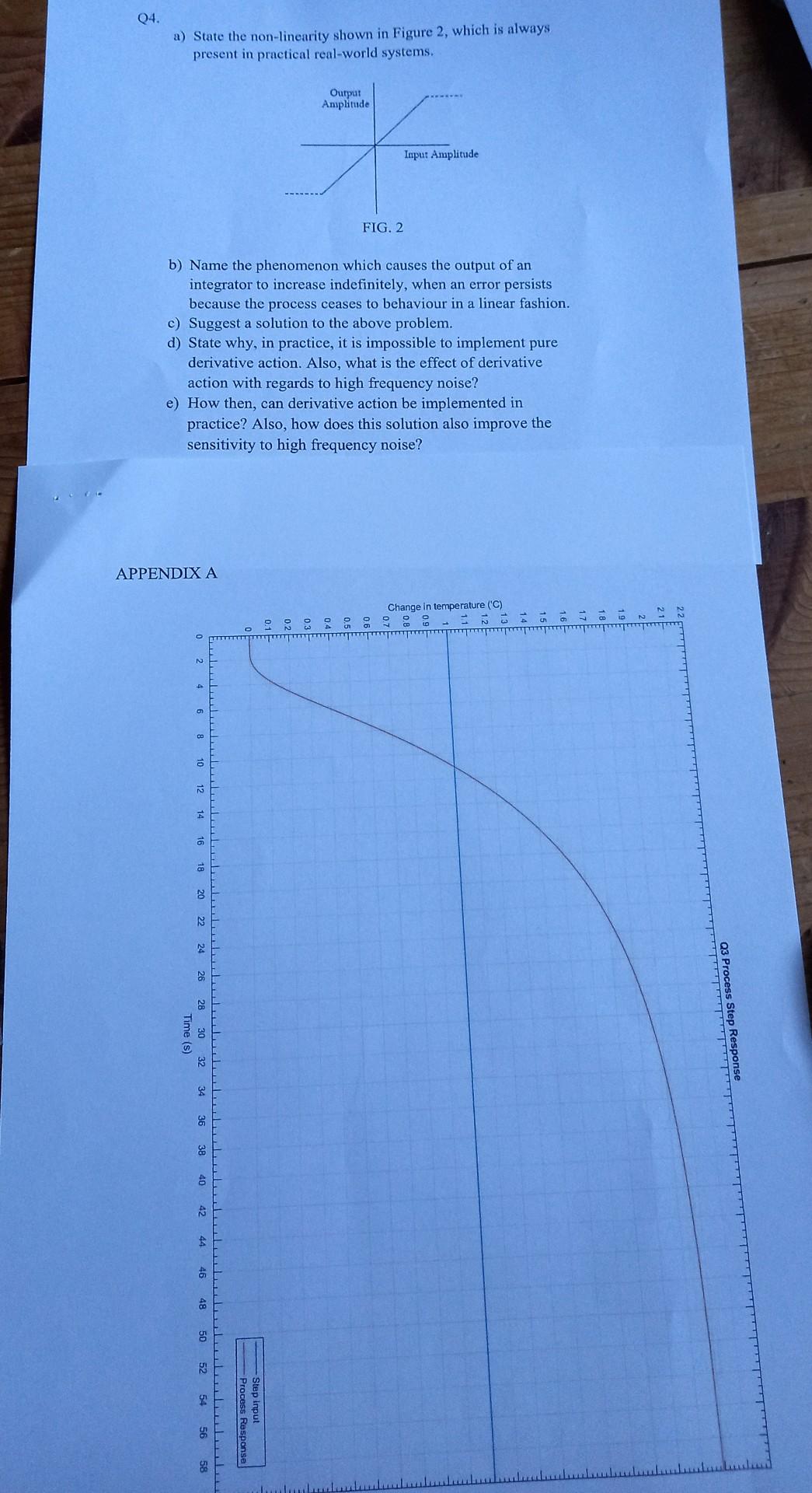 Solved Q4. a) State the non-linearity shown in Figure 2, | Chegg.com