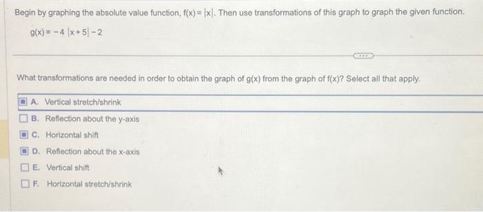 Solved Begin by graphing the absolute value function, f(x) = | Chegg.com