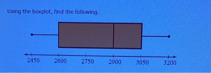 Solved Using the boxplot, find the following. 2450 2600 2750 | Chegg.com