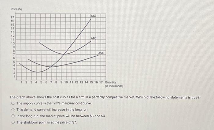 Solved The graph above shows the cost curves for a firm in a | Chegg.com