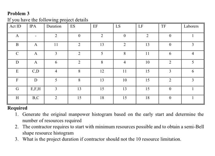 Problem 3 If you have the following project details | Chegg.com