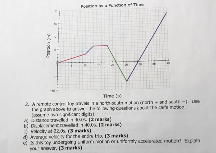 Solved Position as a function of Time 20 15 10 Position (m) | Chegg.com