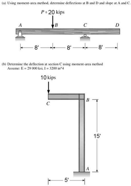 Using moment-area method, determine deflections at B | Chegg.com