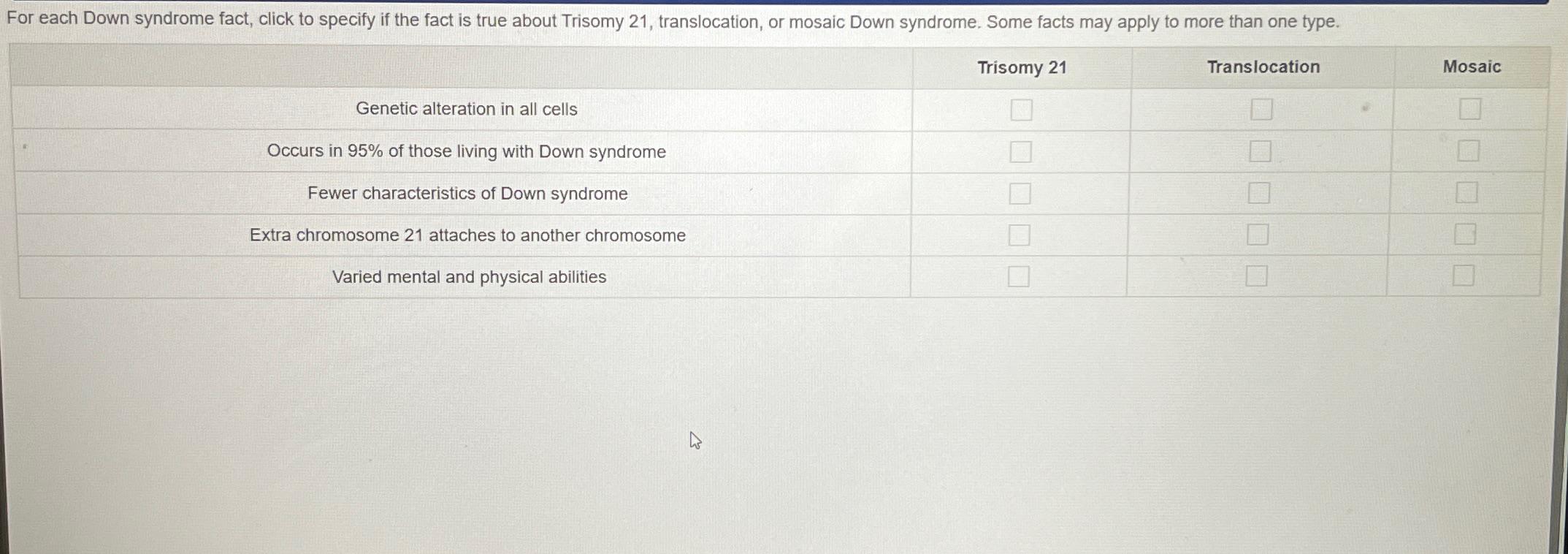 Solved For each Down syndrome fact, click to specify if the | Chegg.com