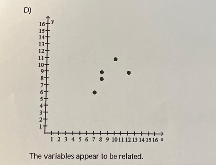 Solved The variables appear to be related. R1. The varlables | Chegg.com