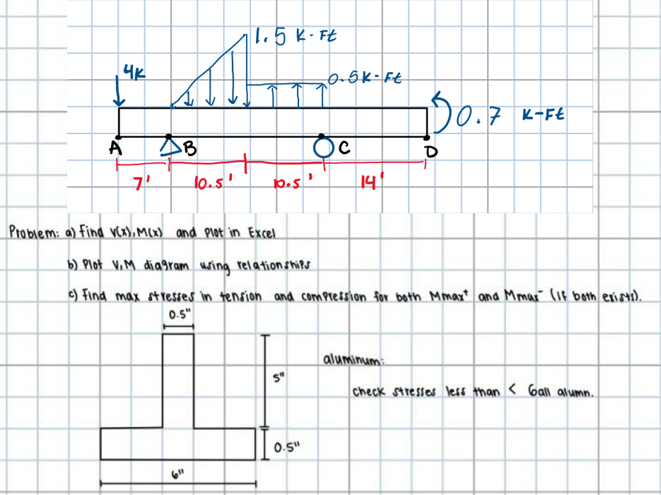 Solved Problem: a) ﻿FinD v(x),M(x) ﻿and plot in Excelb) | Chegg.com