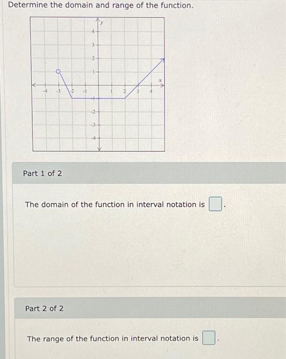 Determine the domain and range of the function. Part | Chegg.com