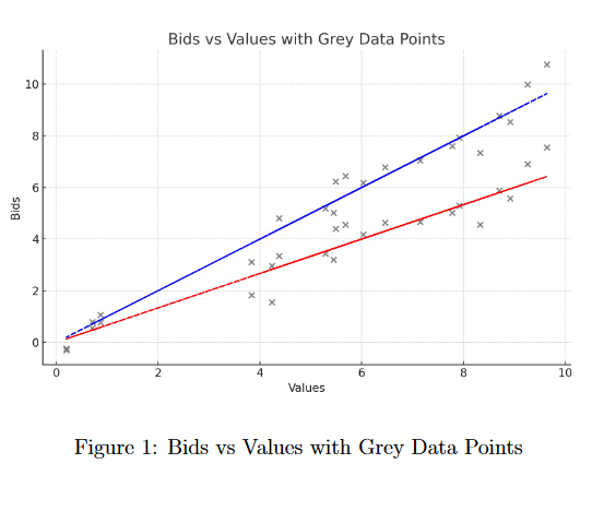Solved he data in Figure 1 ﻿was collected from an experiment | Chegg.com