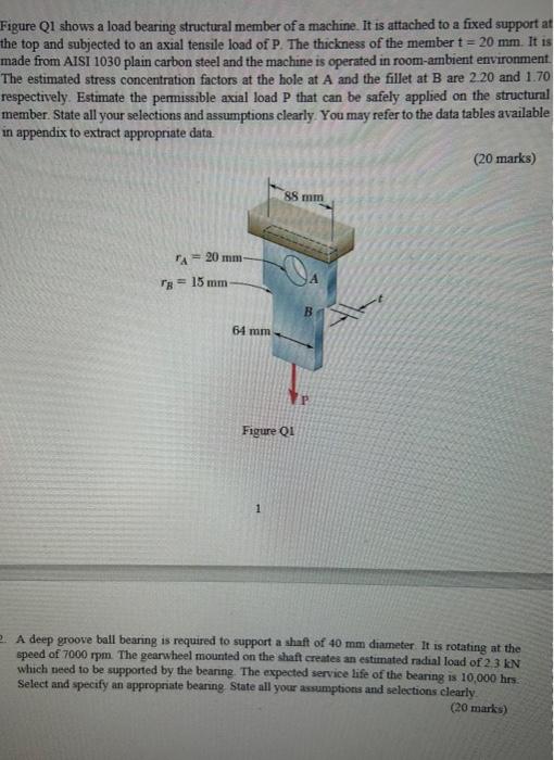 Solved Figure Q1 shows a load bearing structural member of a | Chegg.com