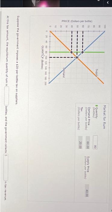 Solved Government-imposed taxes cause reductions in the | Chegg.com